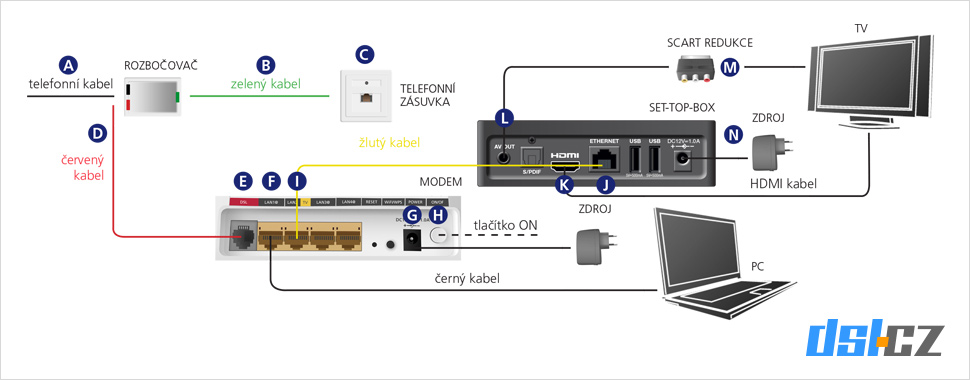 T-Mobile Pevný internet 20